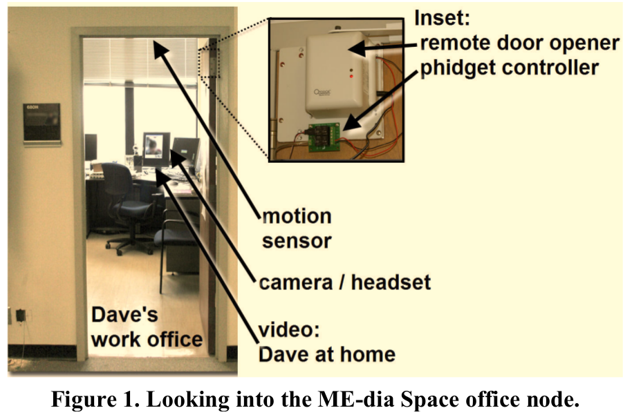 Media Spaces – The Mindful Academic