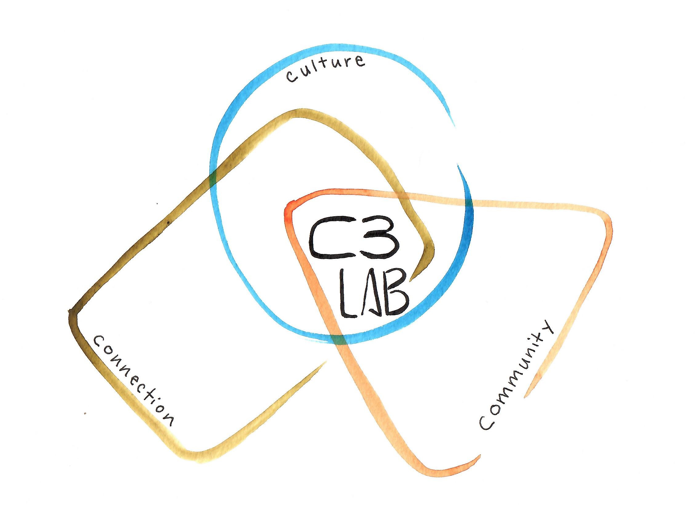 Research – C3 Lab – The Mindful Academic